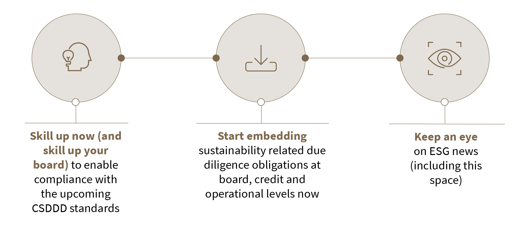 Is Your Global Value Chain Sustainable? Europe’s Rules Herald New Era of Corporate ...